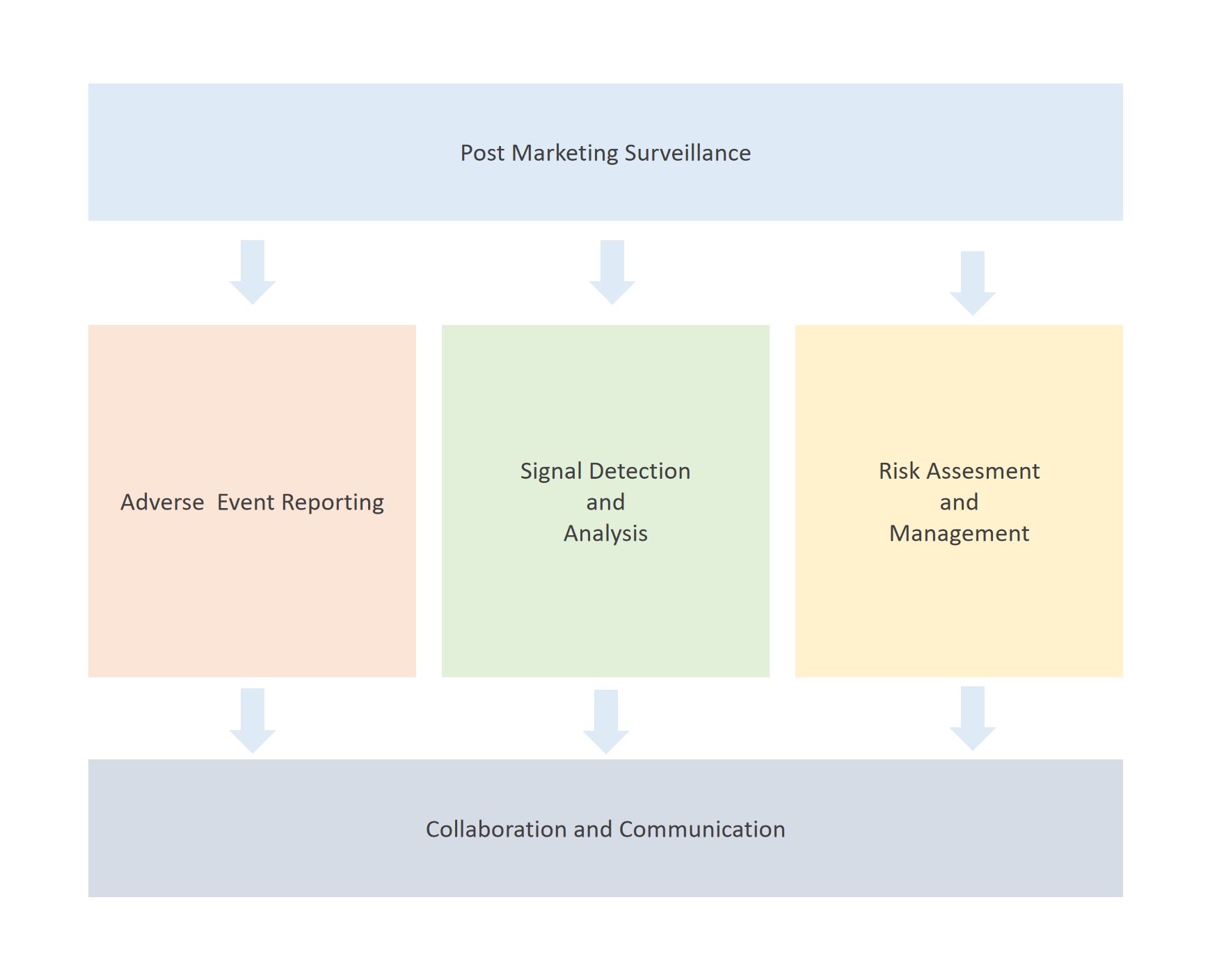 medical-device-vigilance – vGenix Ai