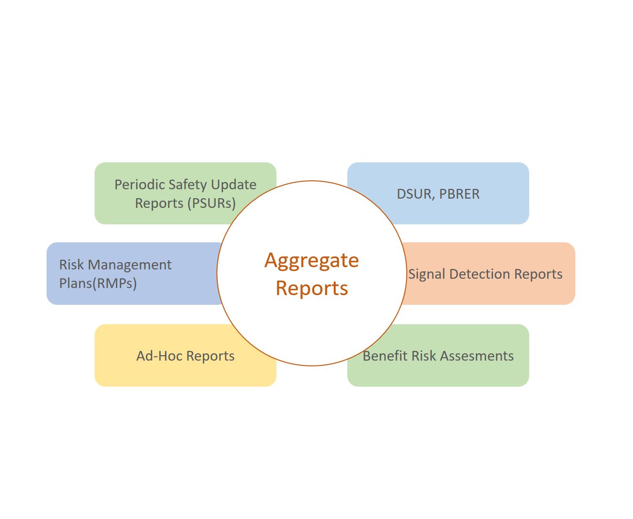 aggregate-reporting – vGenix Ai