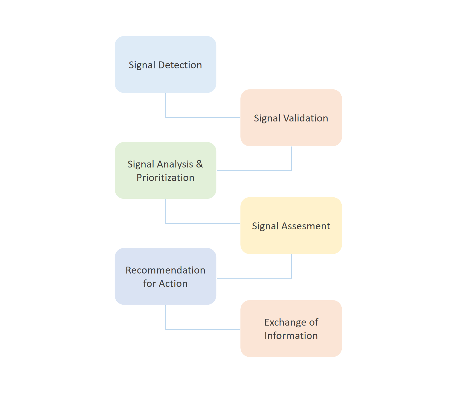 signal management – vGenix Ai