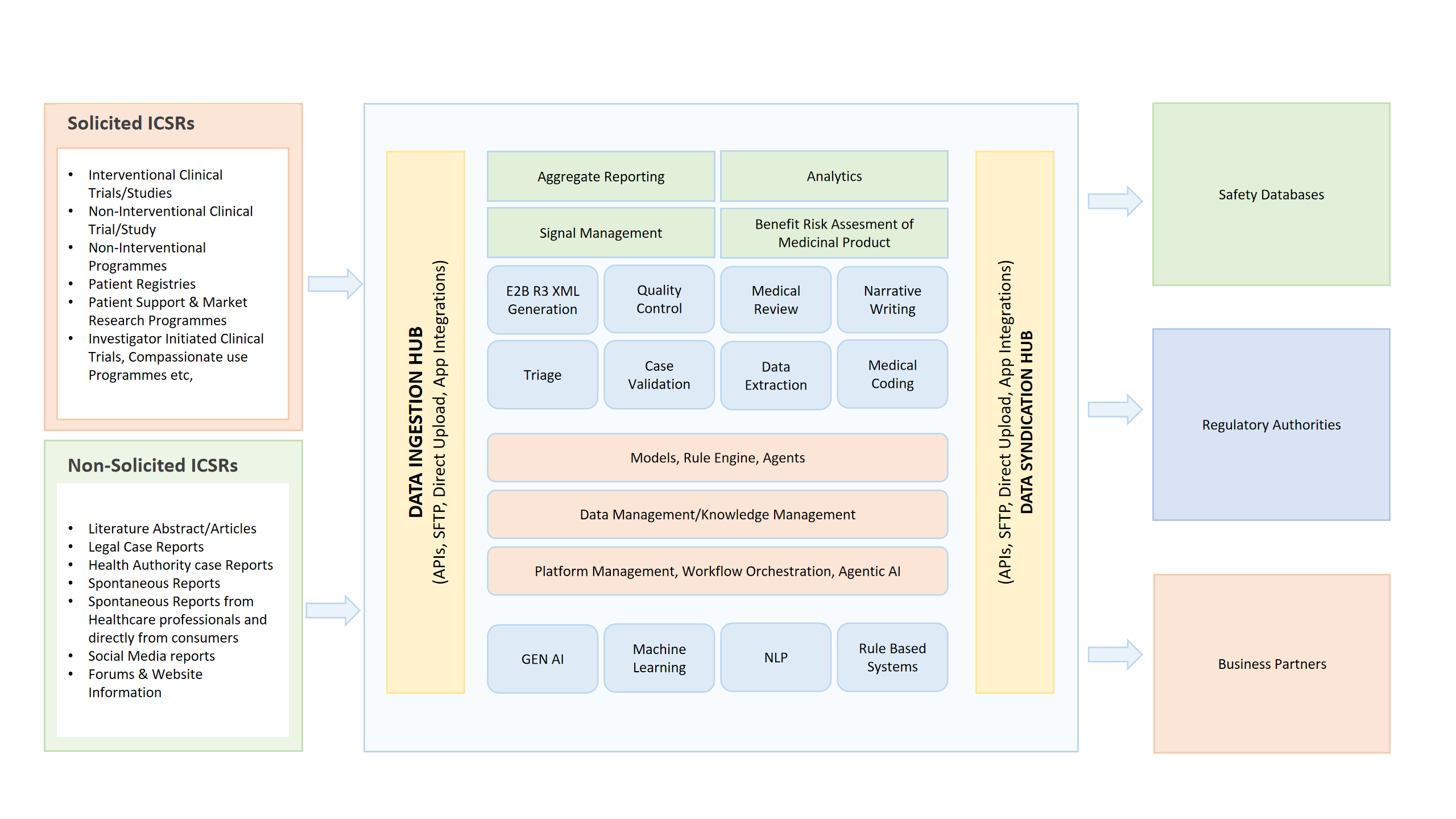 platform – vGenix Ai