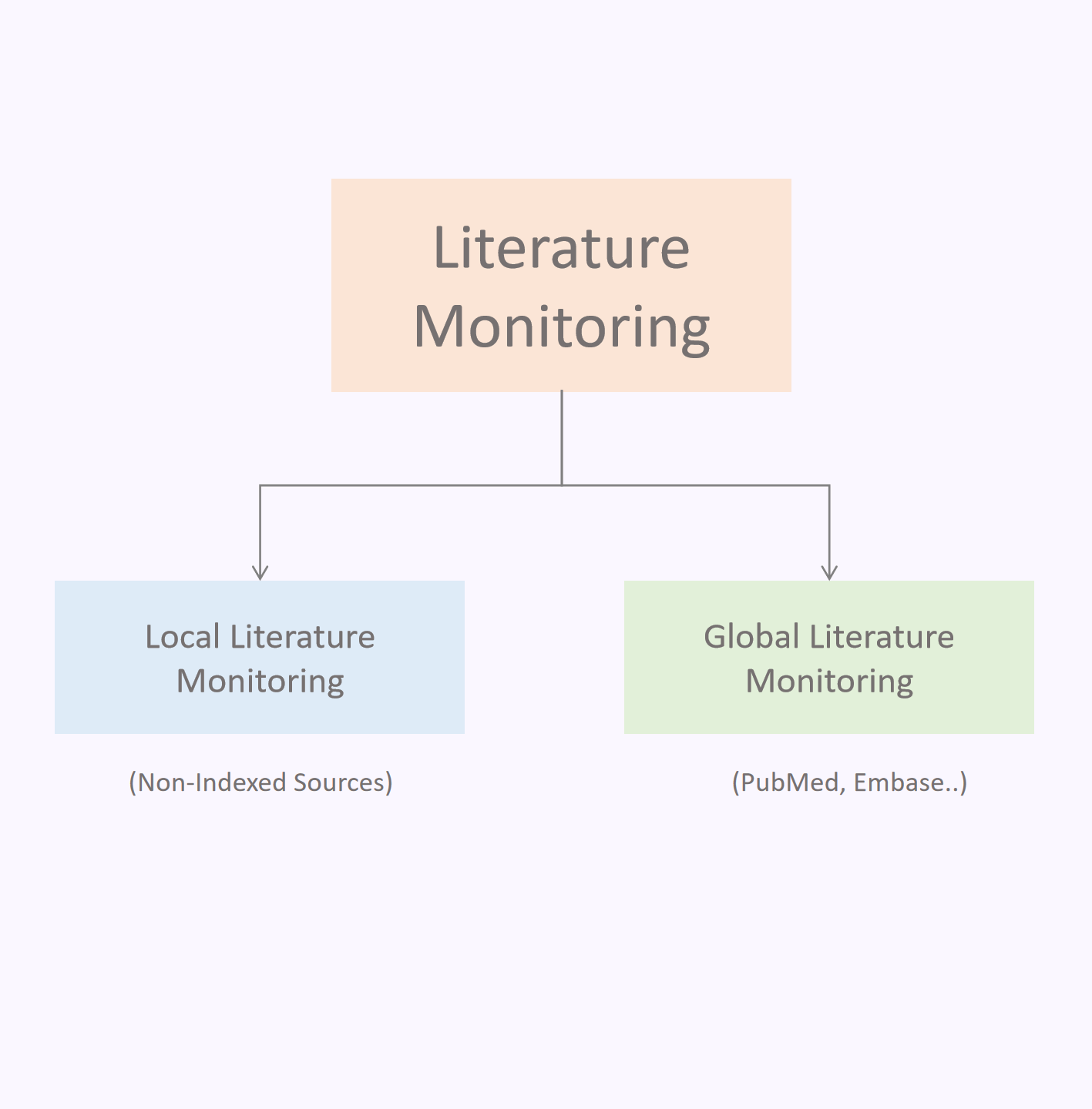 literature search – vGenix Ai